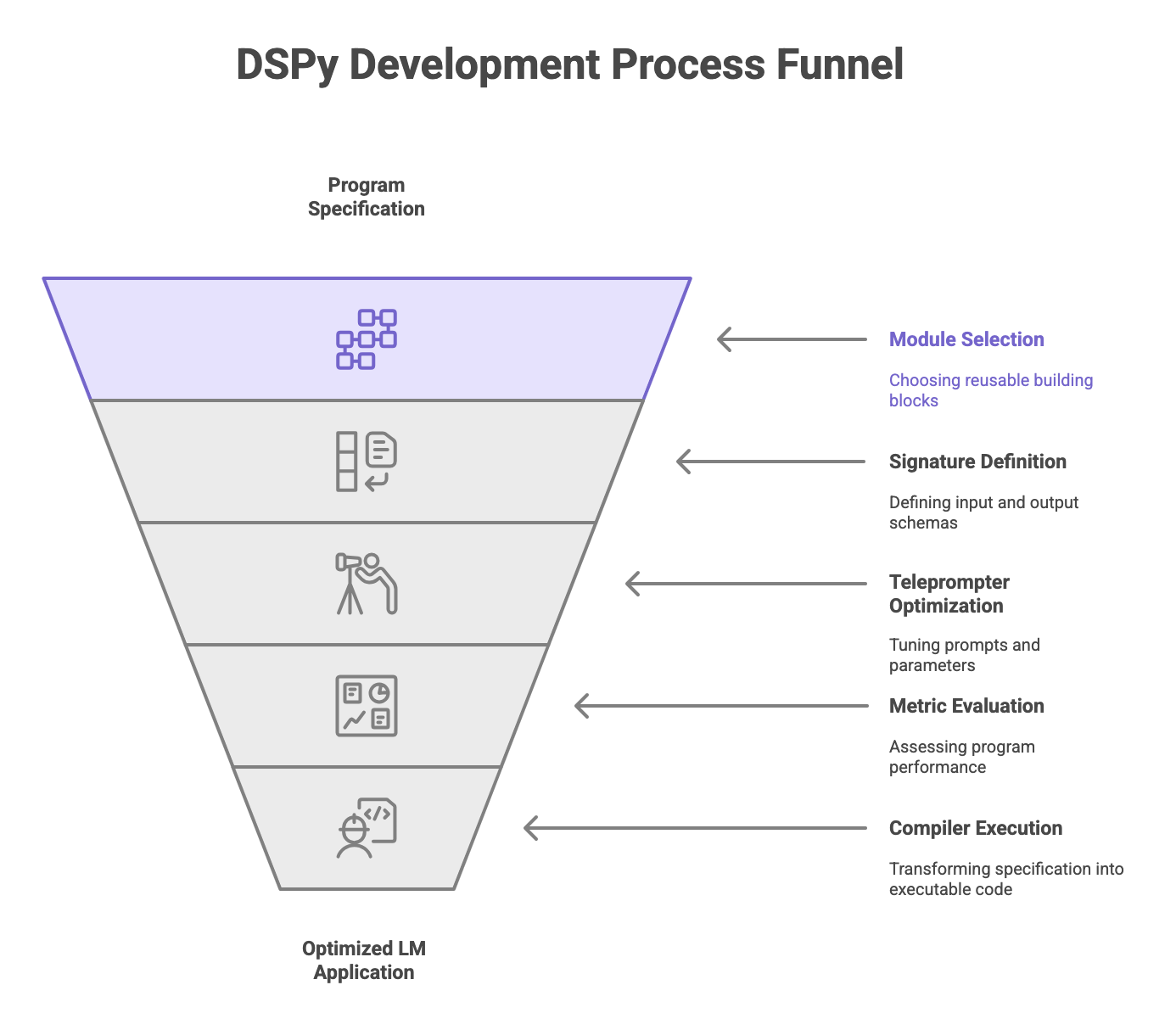 DSPy Framework: A Comprehensive Technical Guide