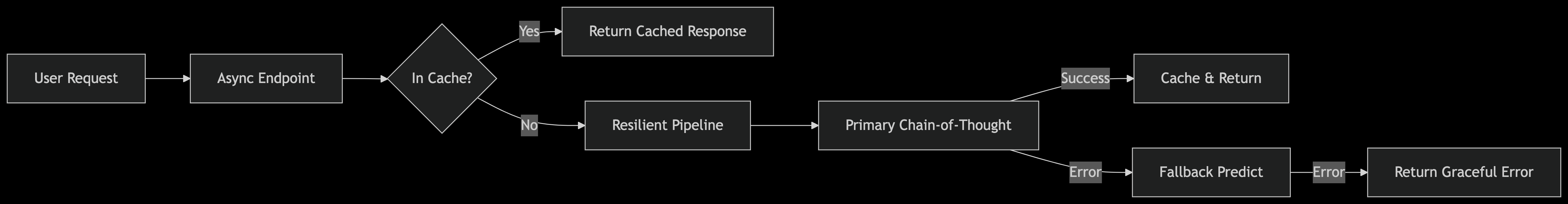 DSPy Framework: A Comprehensive Technical Guide