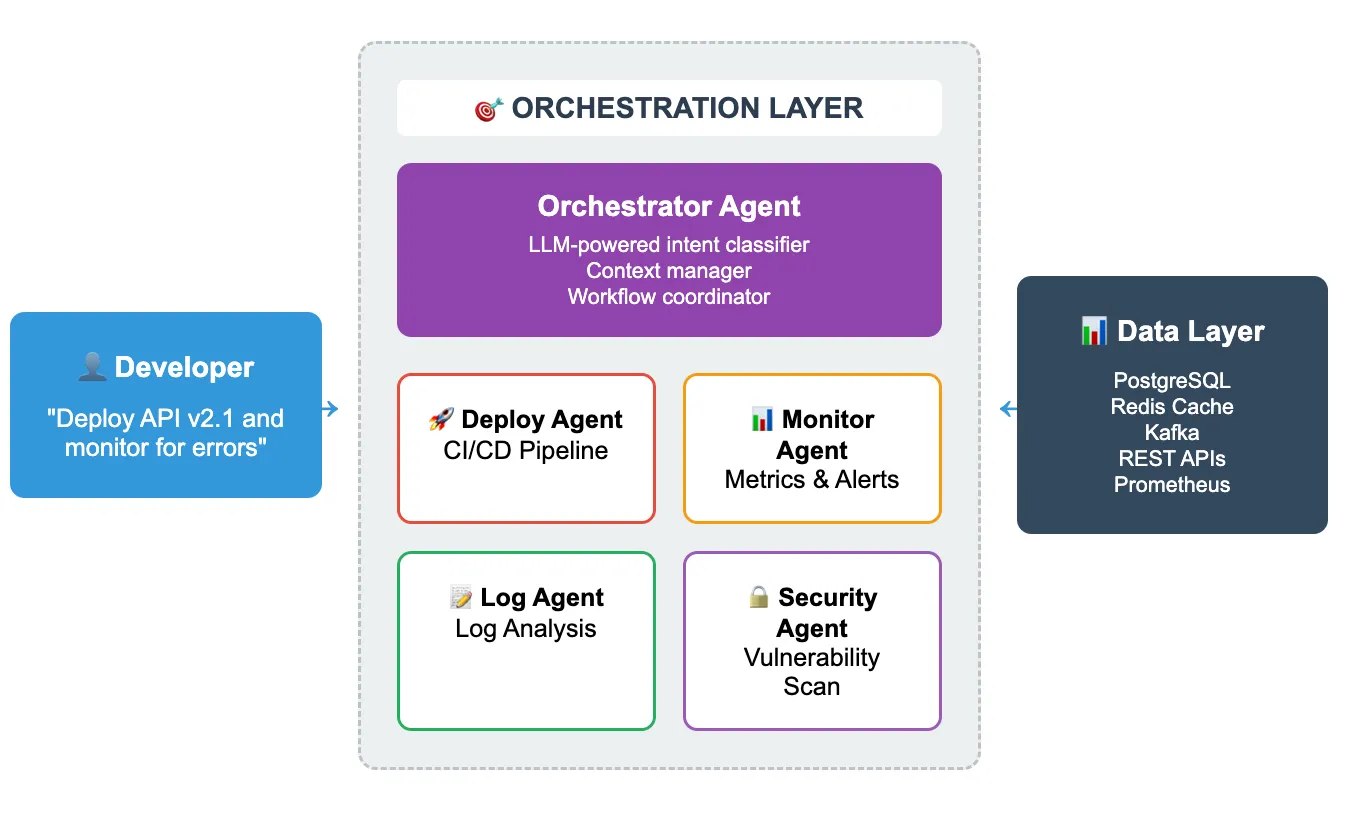 Unifying Fragmented Tools into Coordinated Workflows