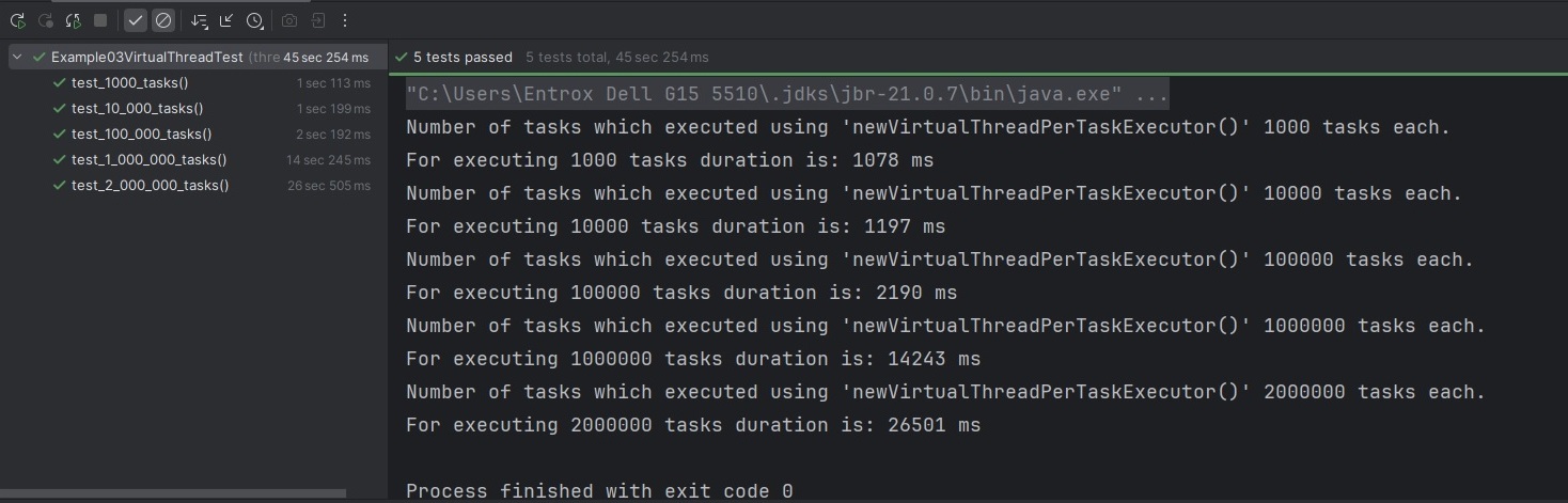 Java 21 Virtual Threads vs Cached and Fixed Threads