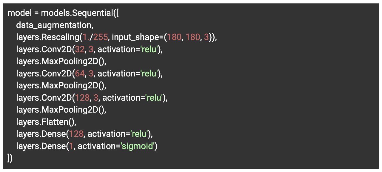 Explainable AI Part 5: Introduction to LIME