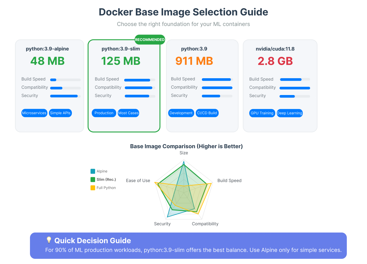Docker Image Optimization with Slim and Multi-Stage Builds