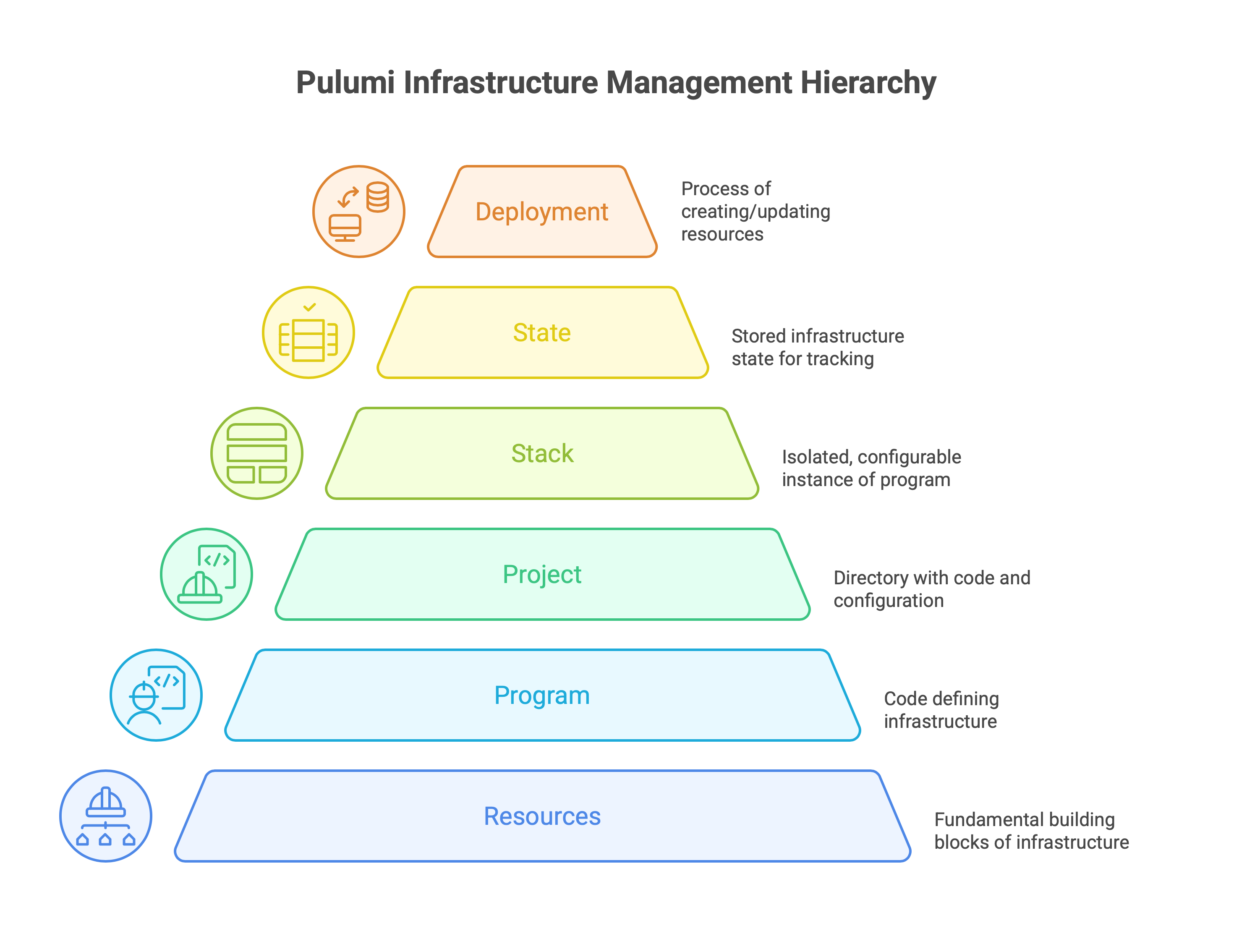 Pulumi: Modern Infrastructure as Code