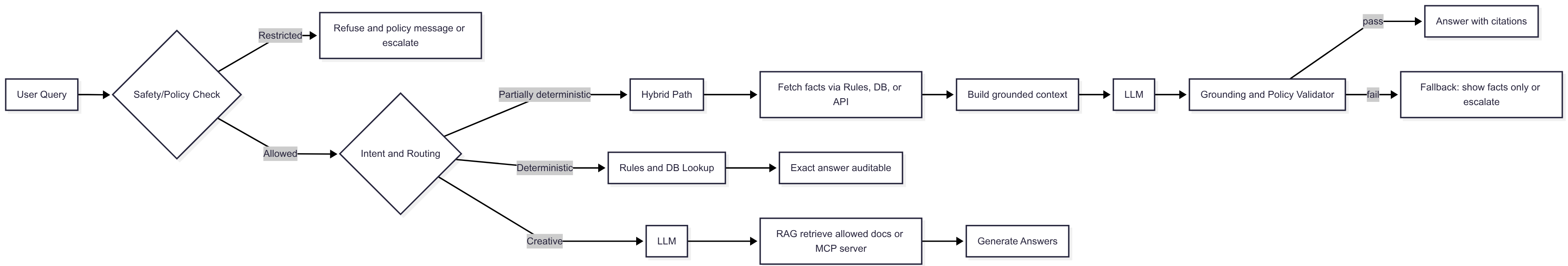 A Brief Overview of Designing and Testing Effective Chatbots
