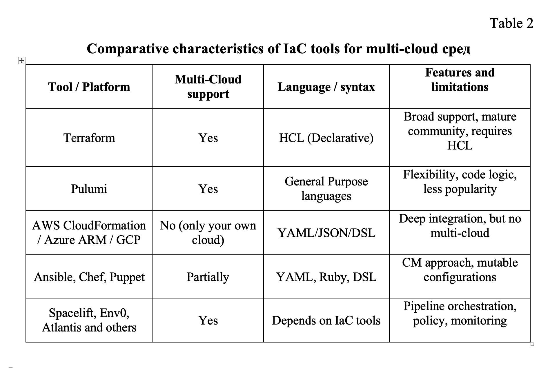 Infrastructure as Code (IaC) in a Multi-Cloud Environment