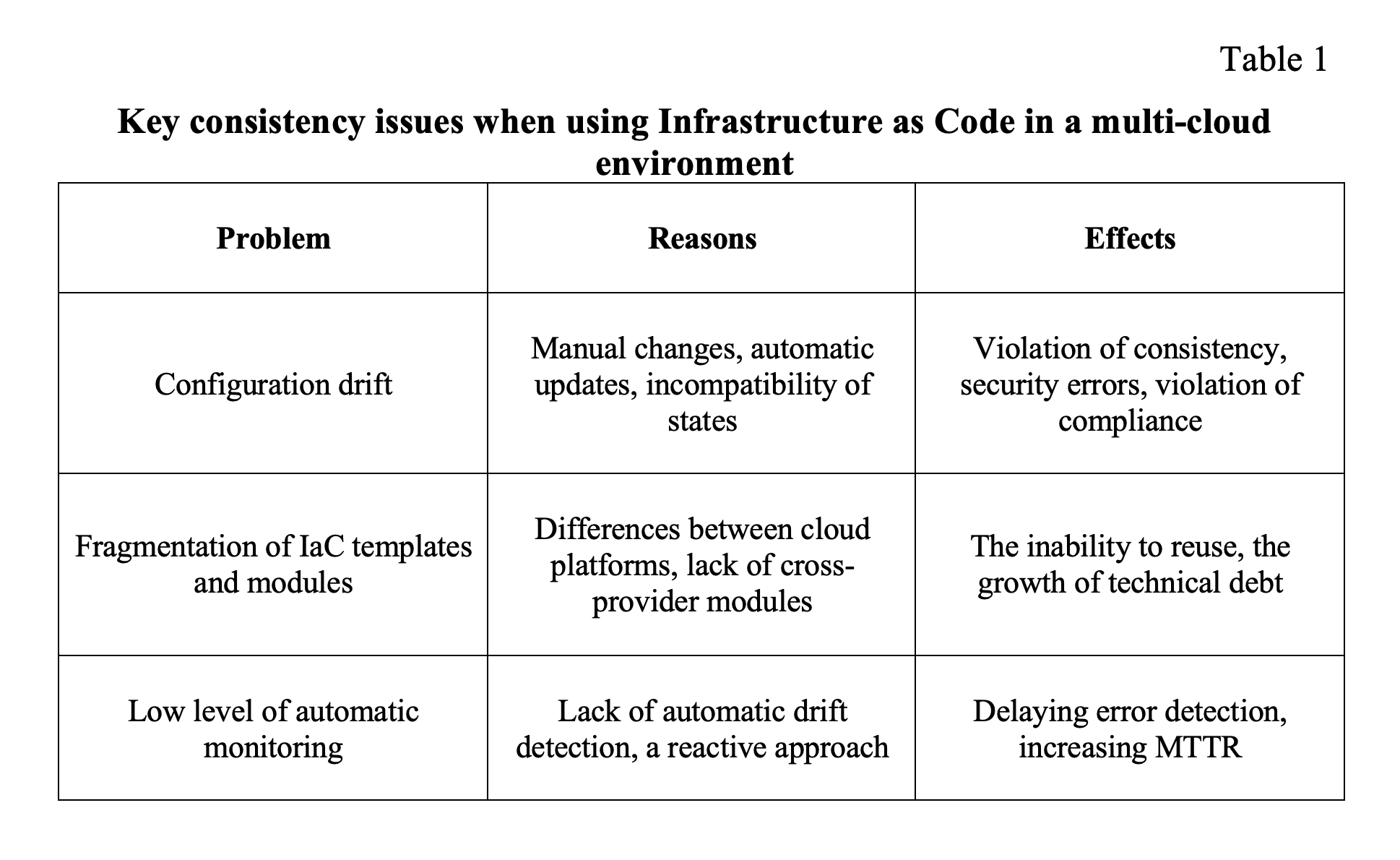 Infrastructure as Code (IaC) in a Multi-Cloud Environment