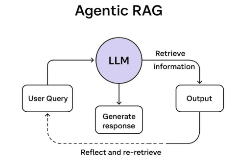 Beyond Buzzwords: Demystifying Agentic AI