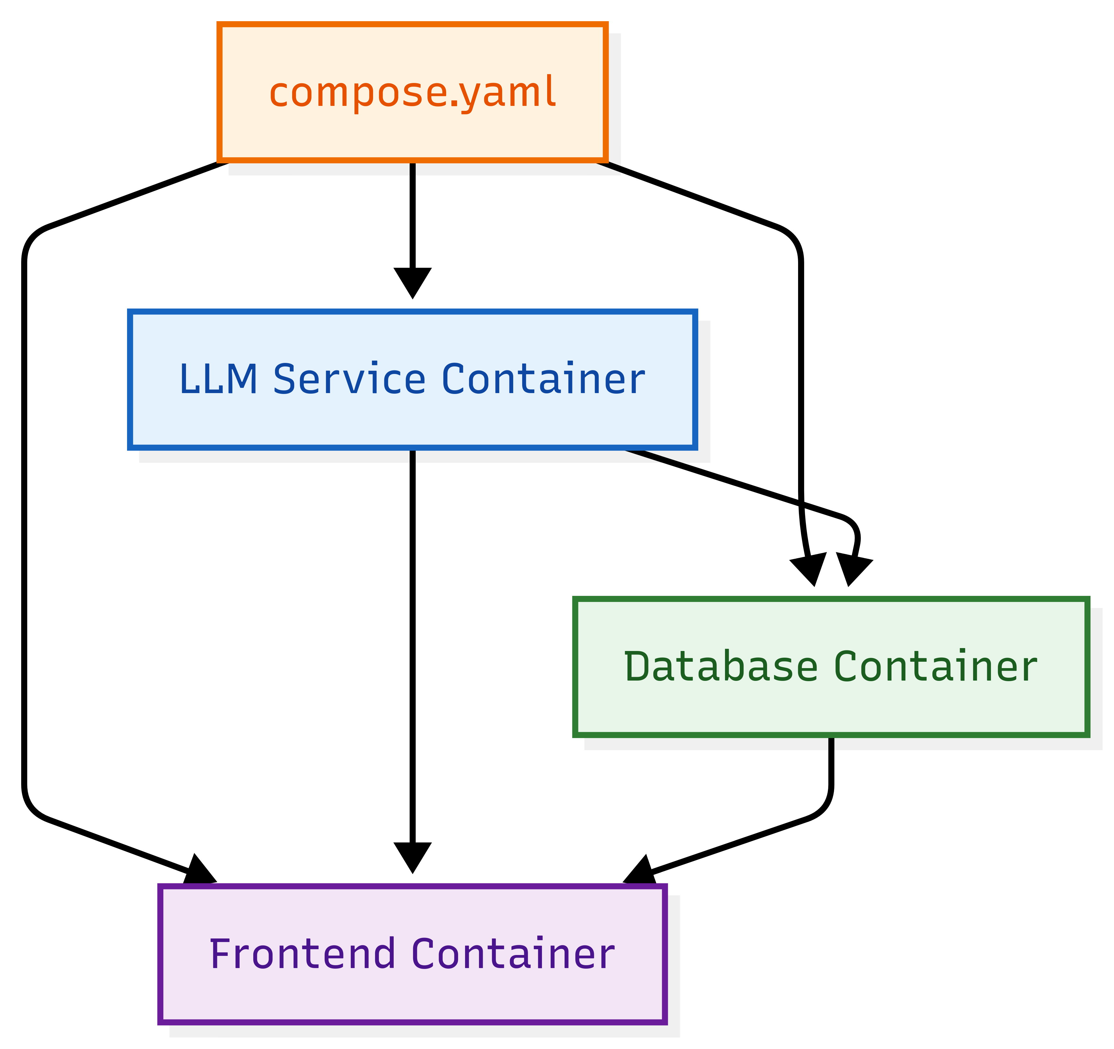 Build and Scaling AI Agents With Docker Compose and Offload