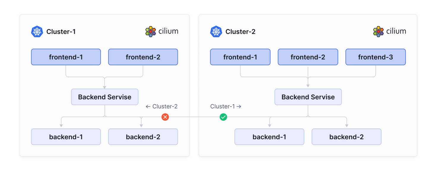 Networking’s Open Source Era Is Just Getting Started