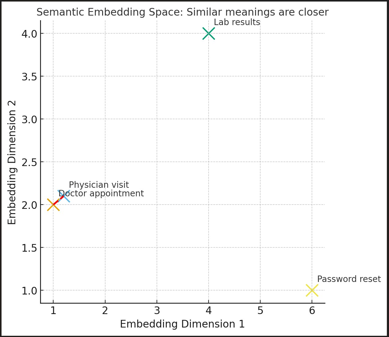 A Tutorial With Sentence-Transformers for Semantic Search