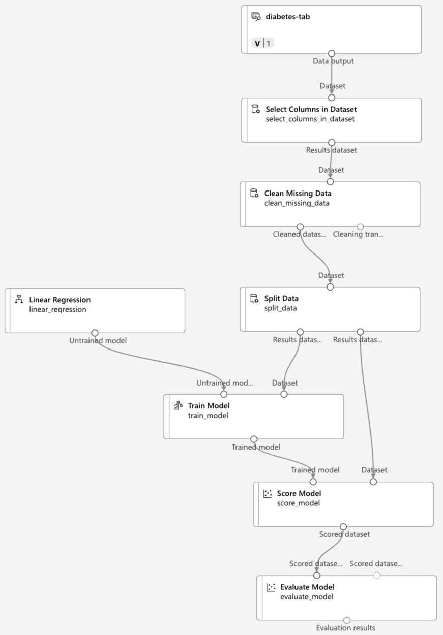Running AI/ML on Kubernetes: From Prototype to Production
