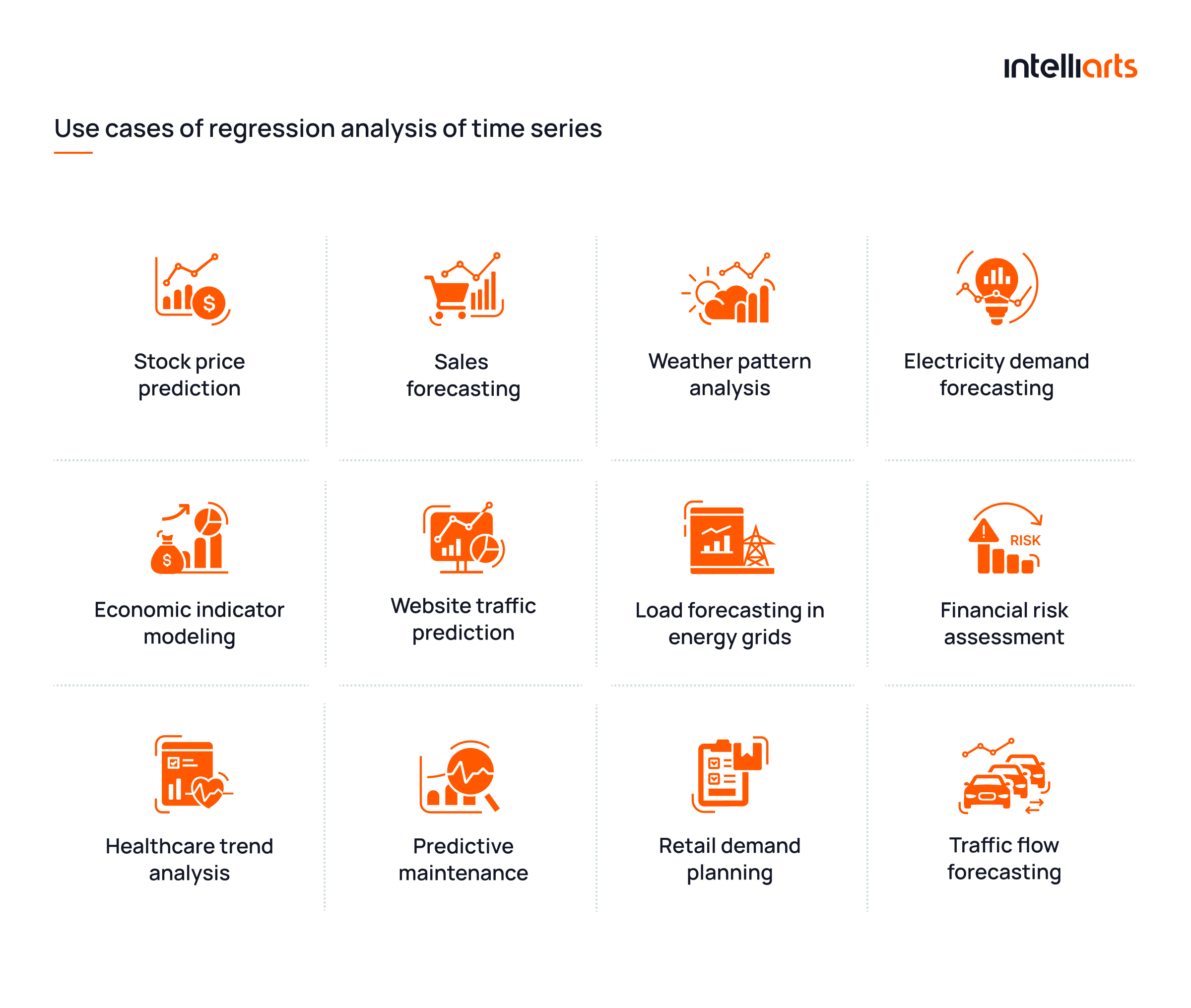Regression Analysis for Time Series Data