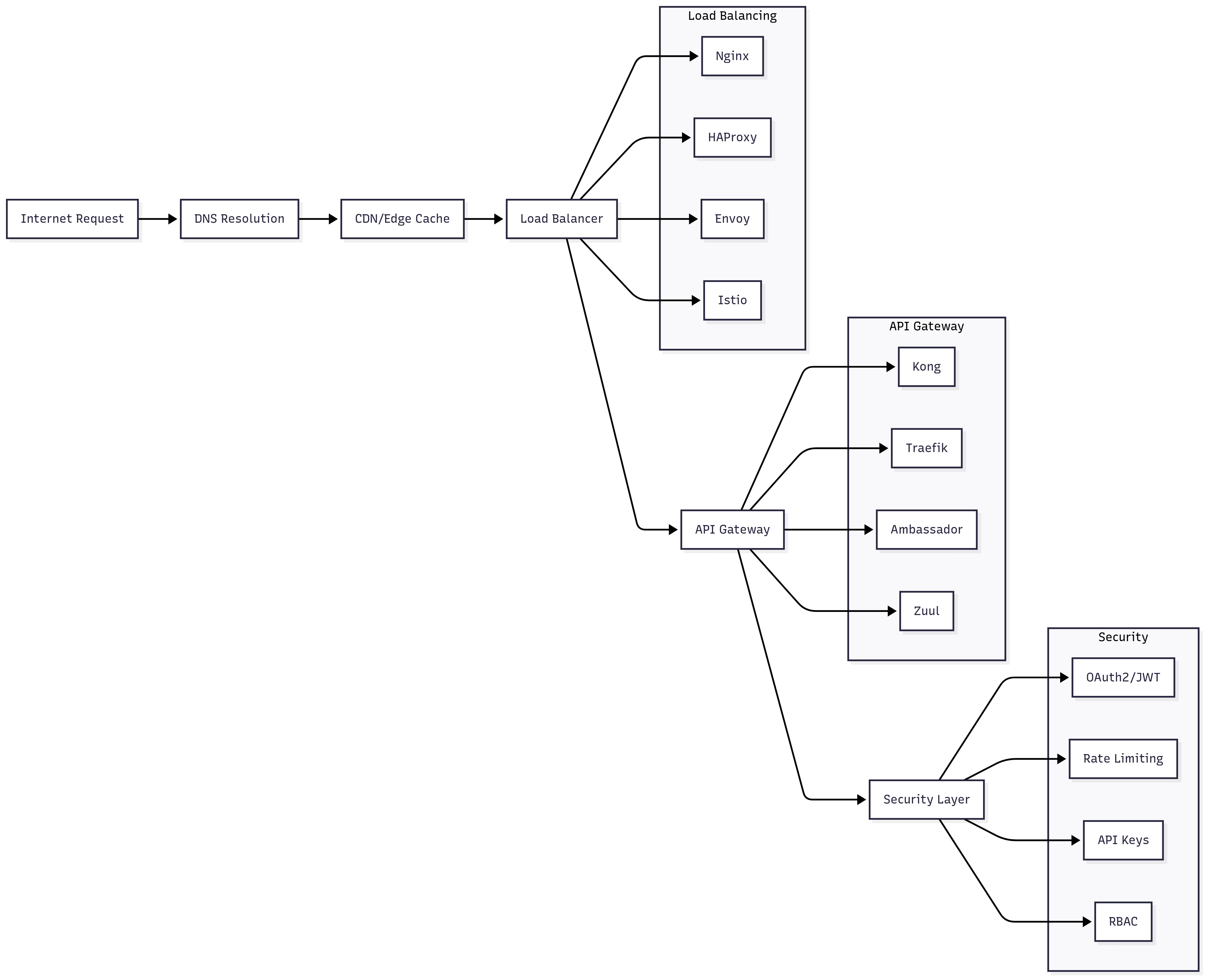 AI Infrastructure Guide