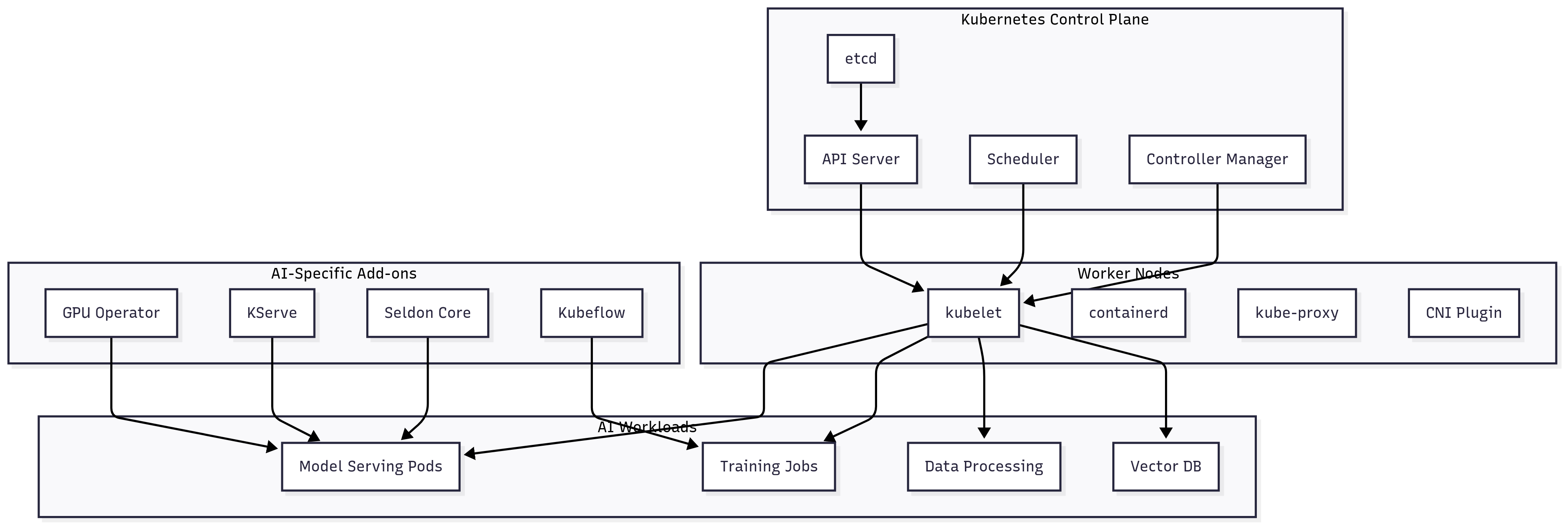 AI Infrastructure Guide