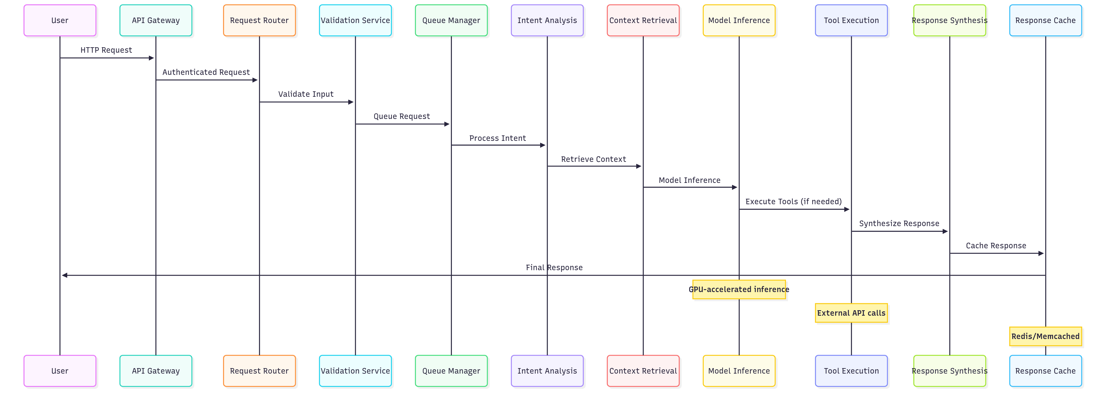 AI Infrastructure Guide