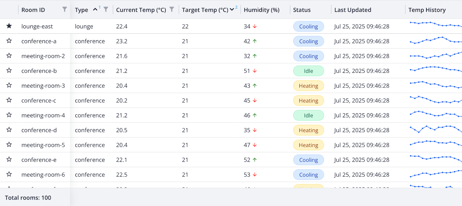 JavaScript Data Grid Comparison: 8 Popular Options Reviewed