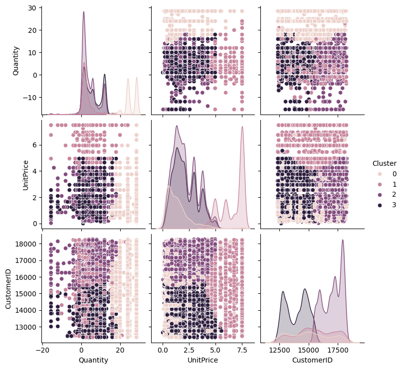 Discover Hidden Patterns with Intelligent K-Means Clustering