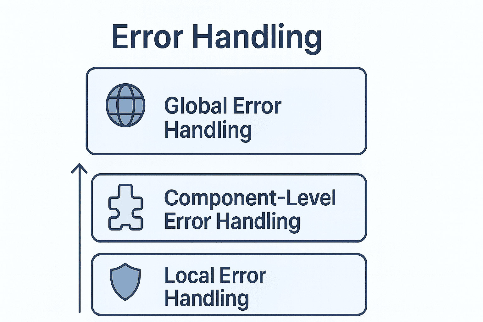 Stop React Native Crashes: Production-Ready Error Handling