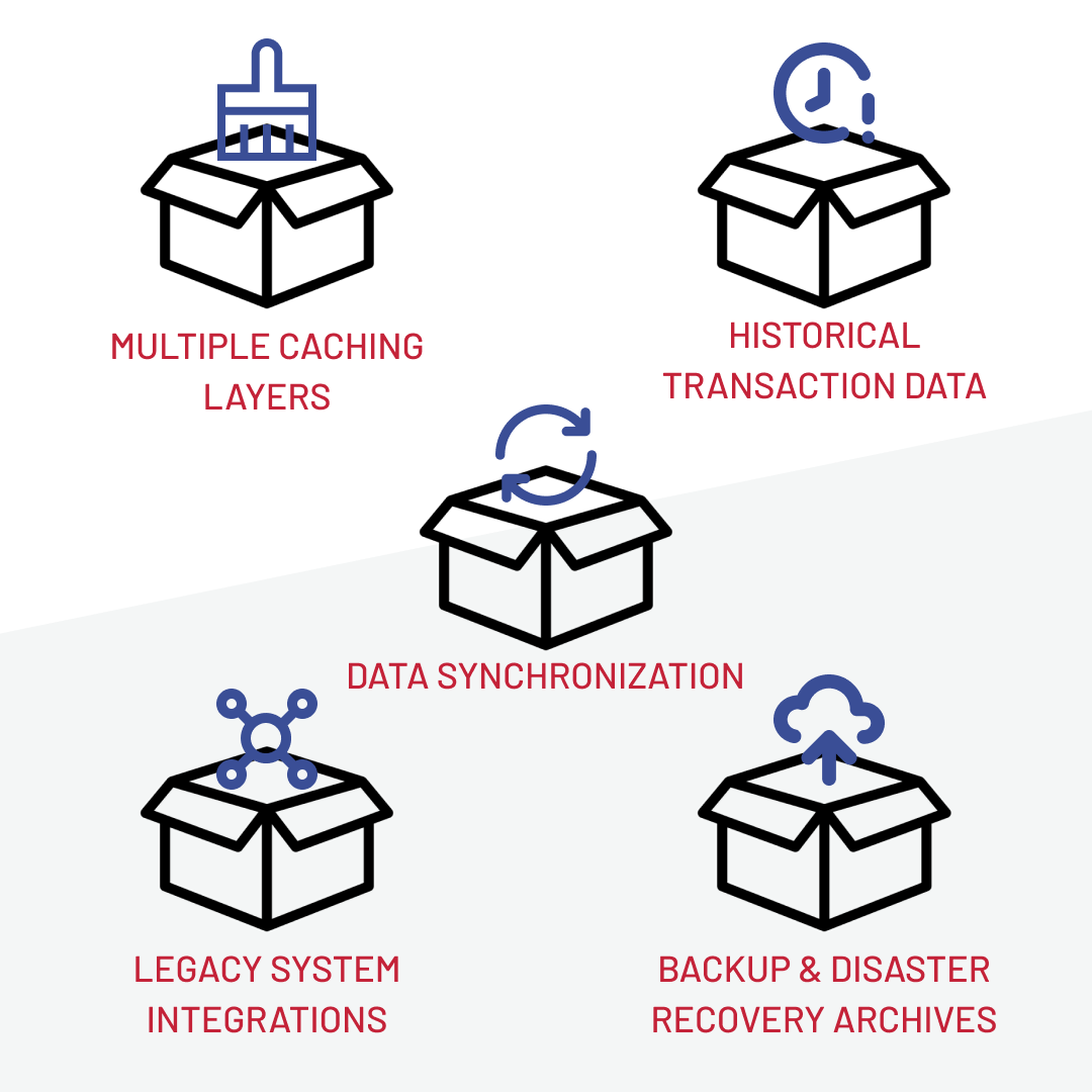 Where Stale Data Hides Inside Your Architecture