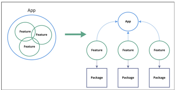 Production-Grade React Project Structure