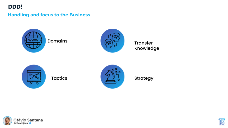 Why DDD Is Still Essential in Modern Software Development