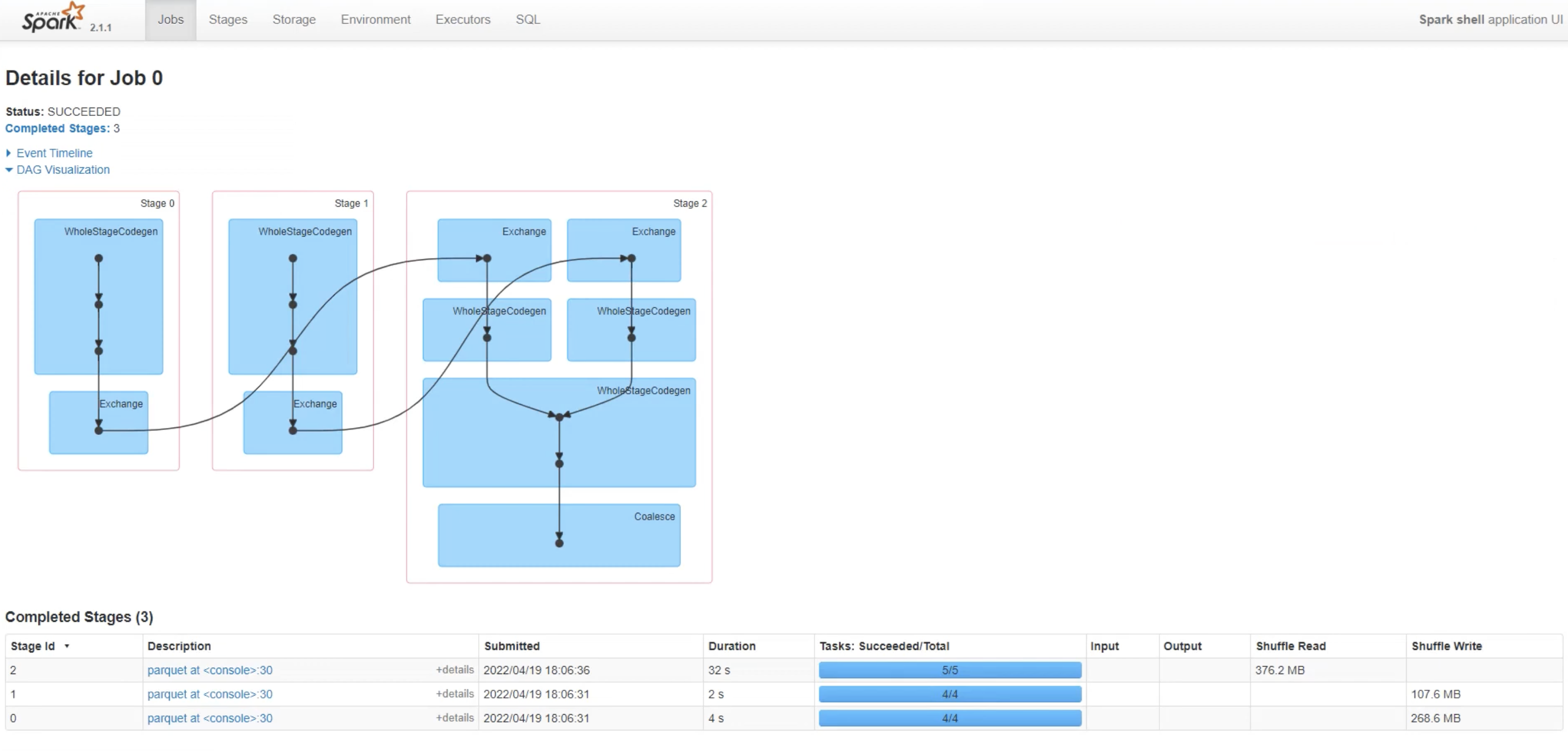 When Repartition Beats Coalesce in Apache Spark