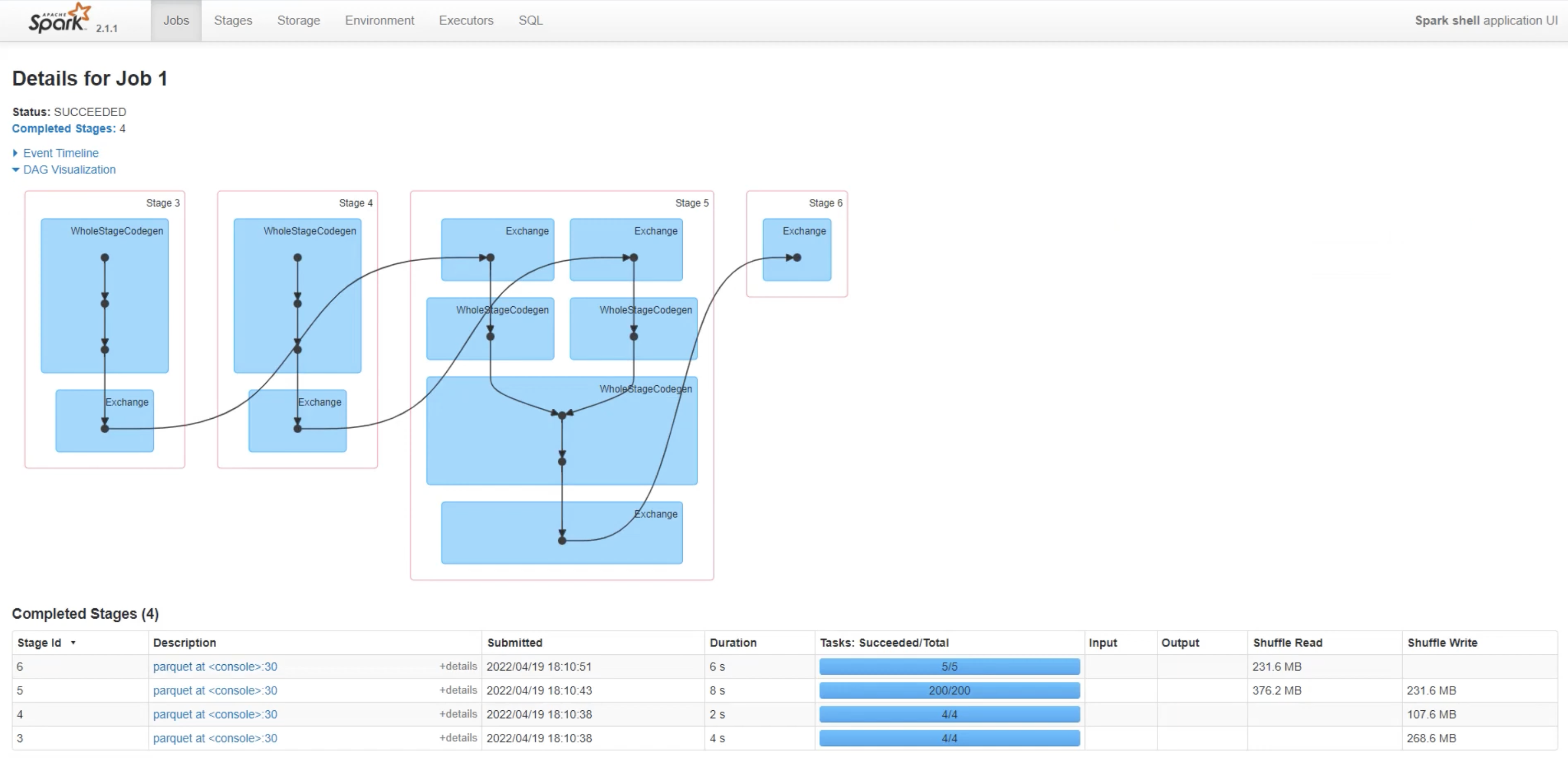 When Repartition Beats Coalesce in Apache Spark