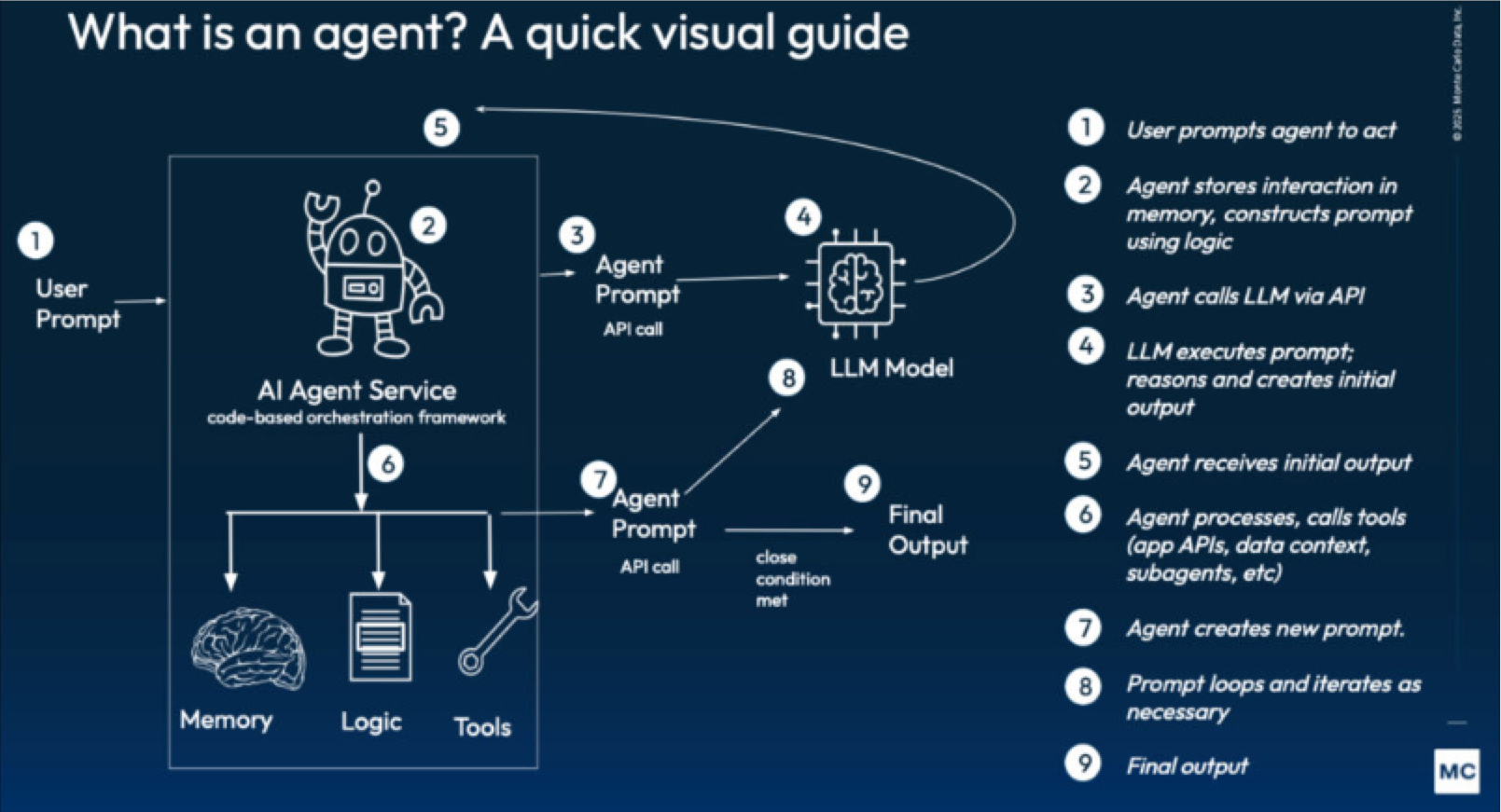 What Is Agent Observability? Key Lessons Learned