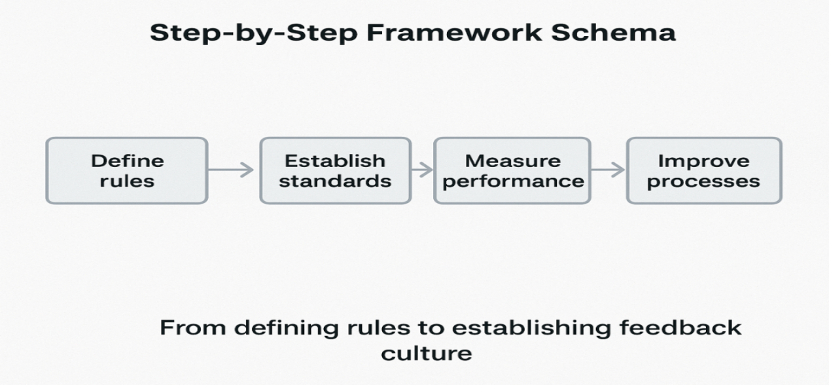 Building a Data Quality Framework That Actually Works