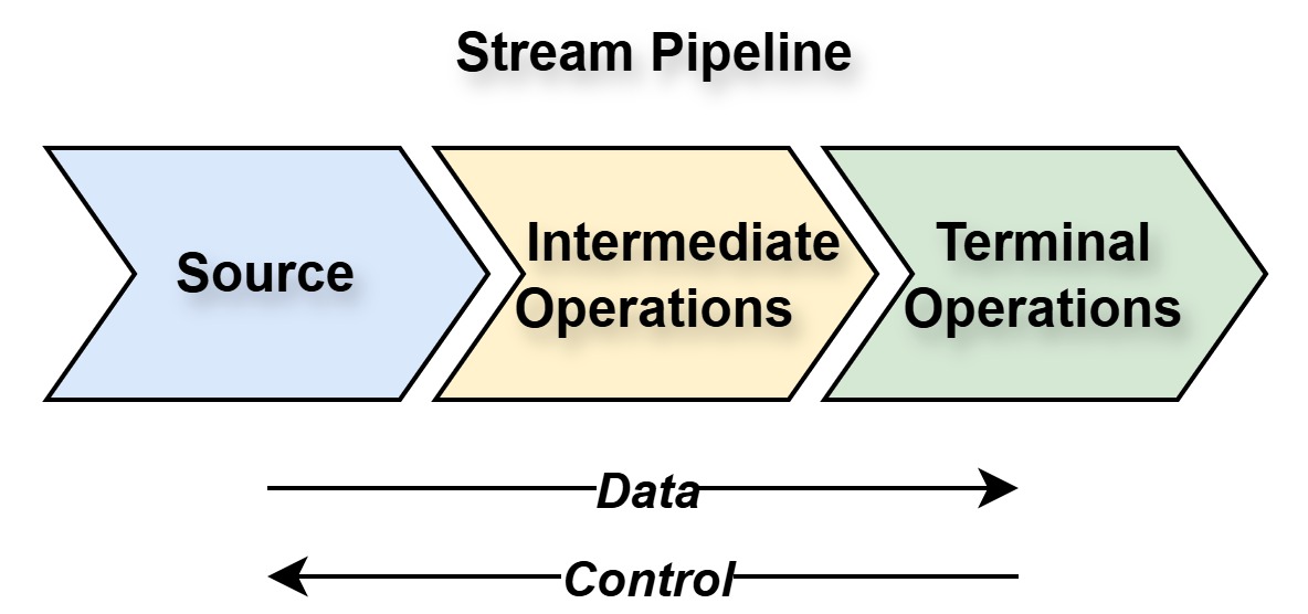 Gatherers in Java: What They Are and Why They Matter