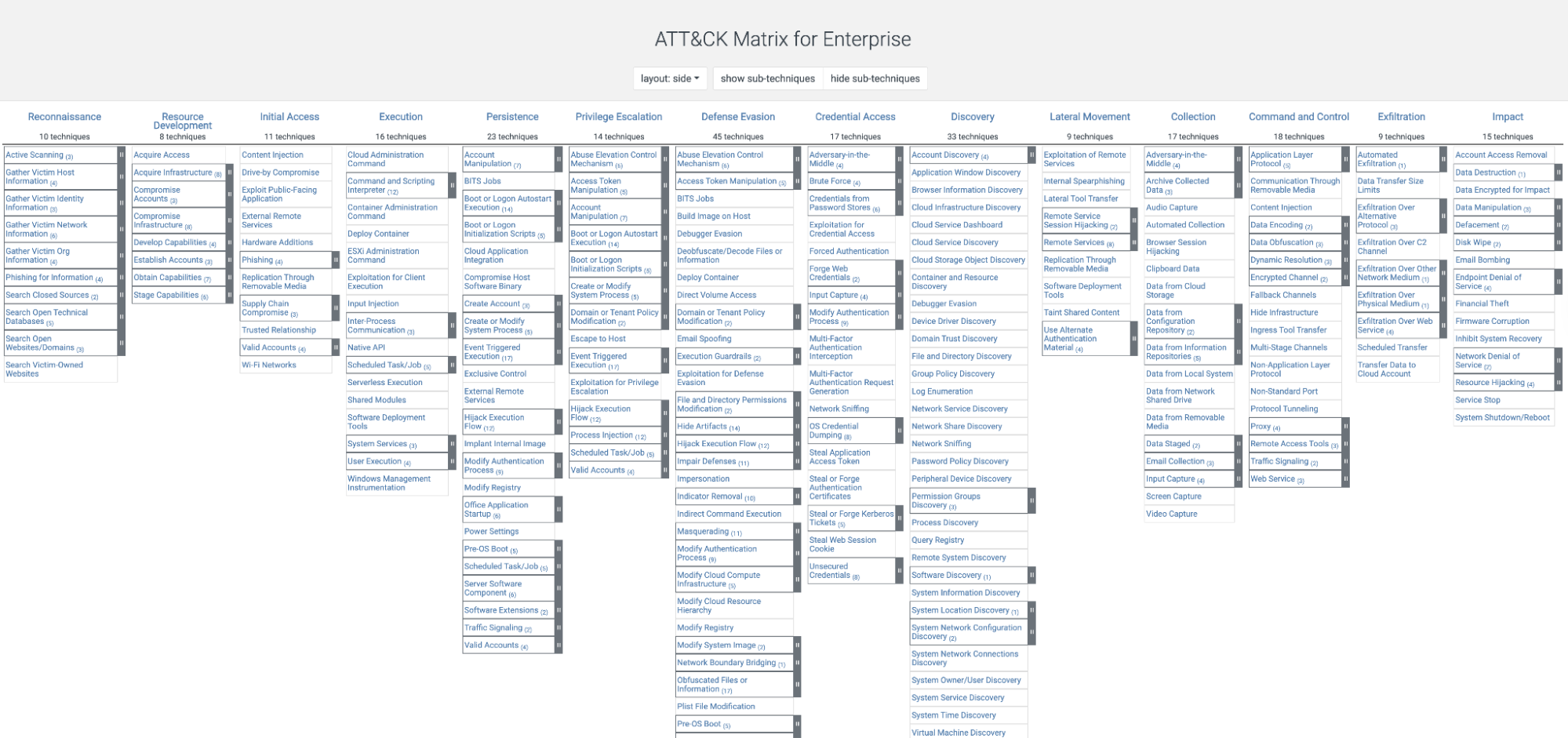 Why the MITRE ATT&CK Framework Actually Works
