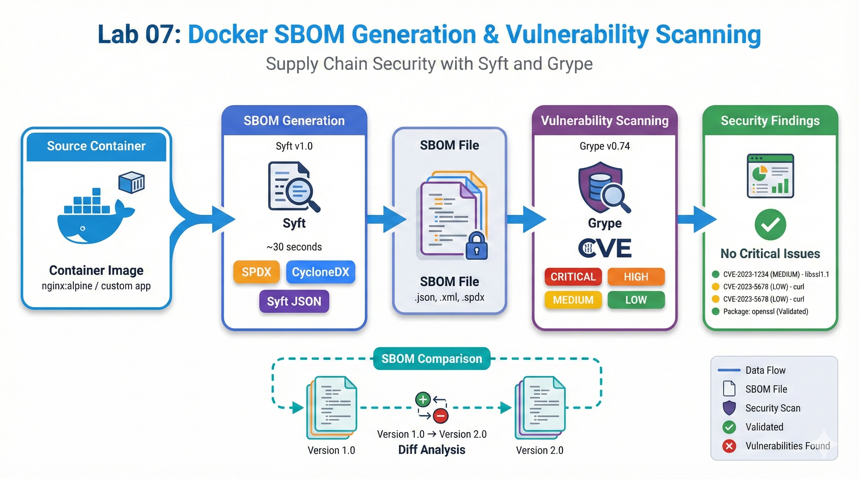 Advanced Docker Security