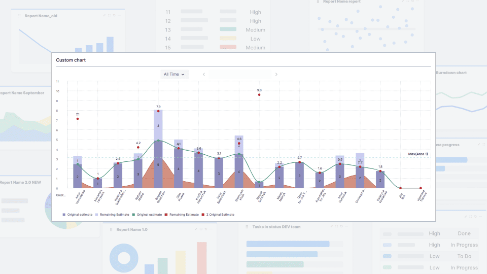 Eliminating Reporting Noise in Agile Teams