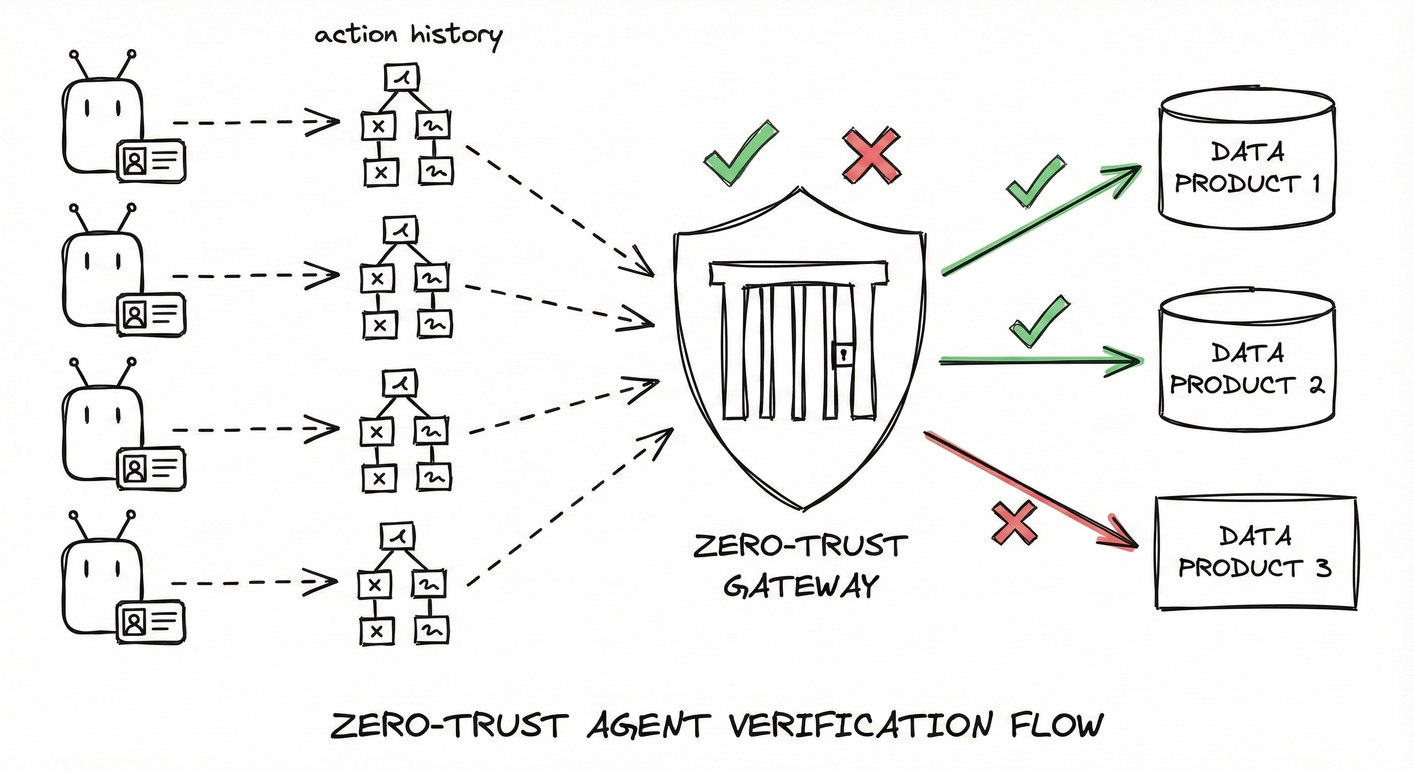 Implementing Context Lineage in the Enterprise Data Mesh