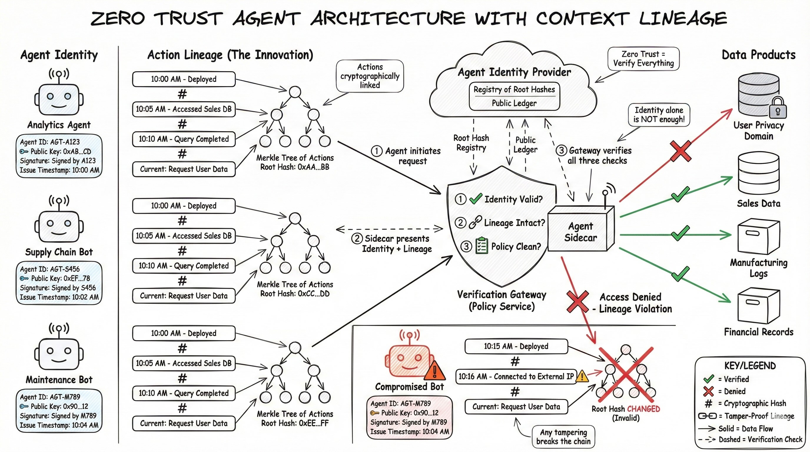 Implementing Context Lineage in the Enterprise Data Mesh