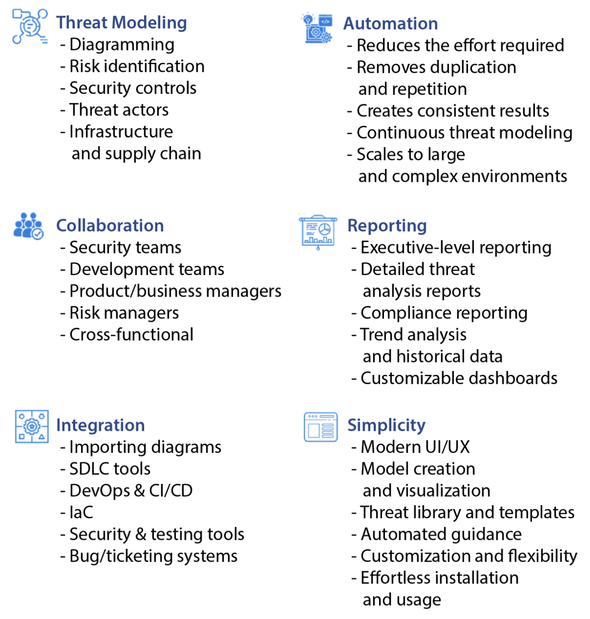 Threat Modeling Core Practices - DZone Refcards