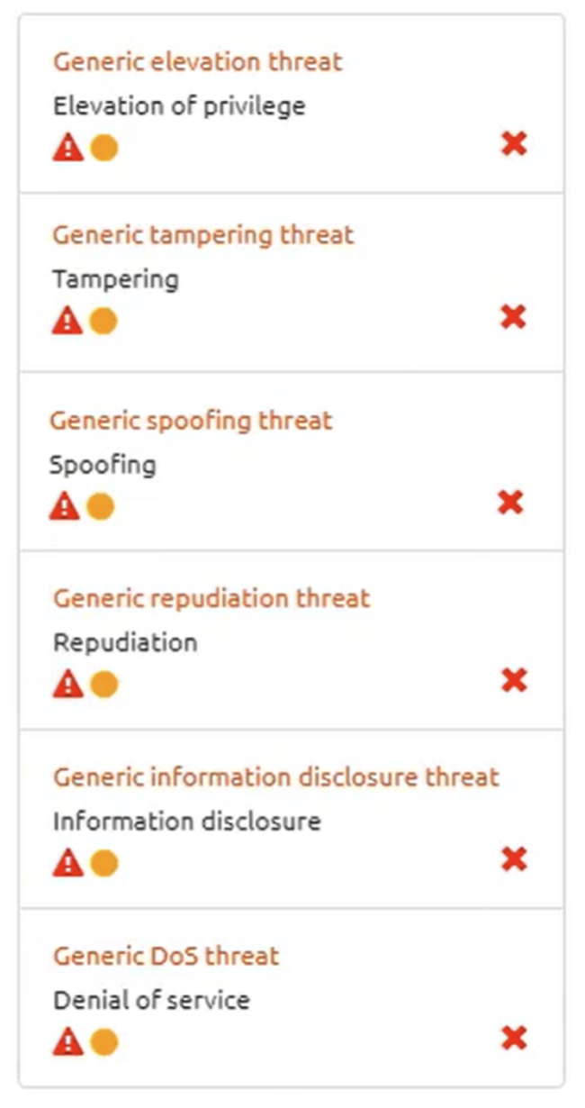 Threat Modeling Core Practices - DZone Refcards