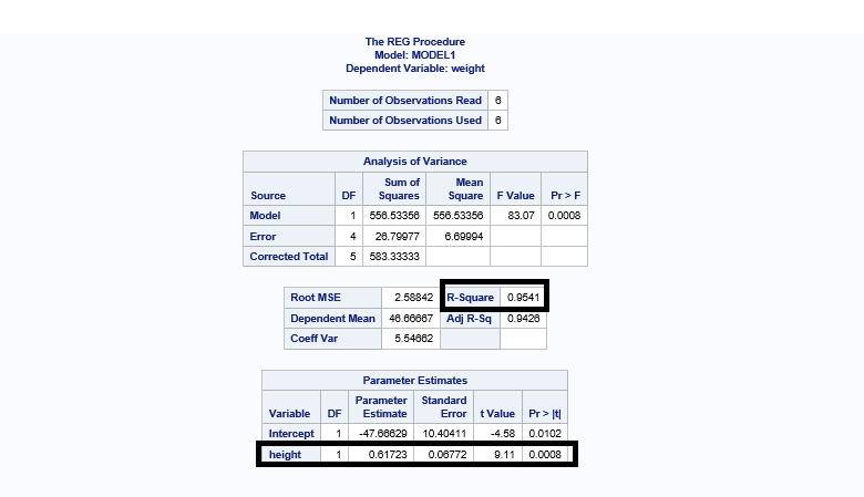Predictive Analysis Using Linear Regression With SAS DZone