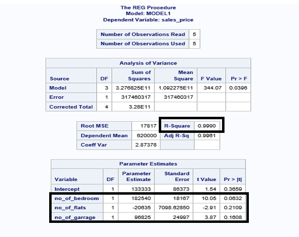 Predictive Analysis Using Linear Regression With SAS DZone