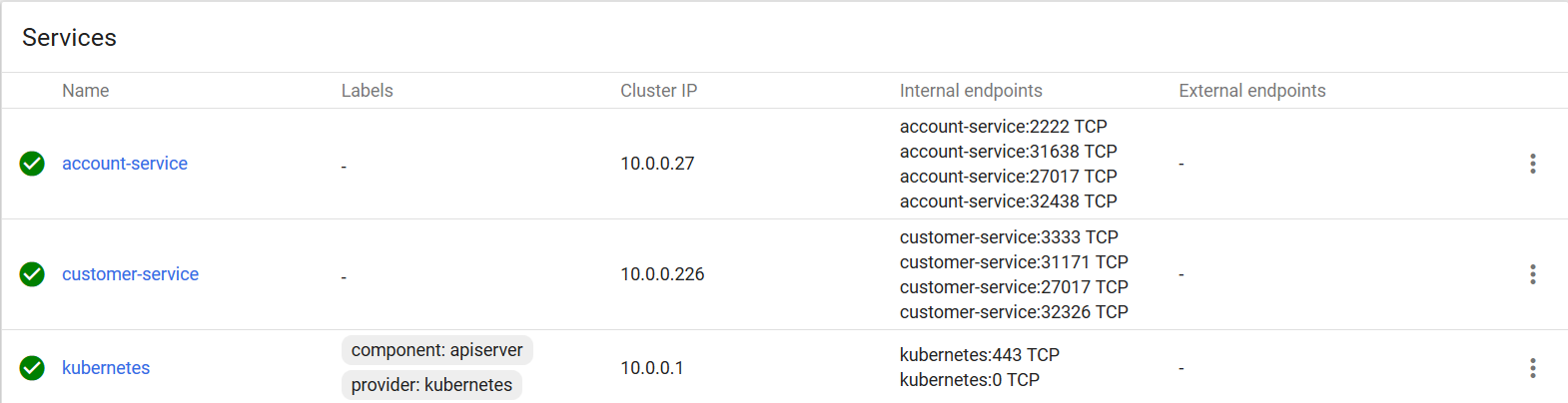Microservices With Kubernetes and Docker