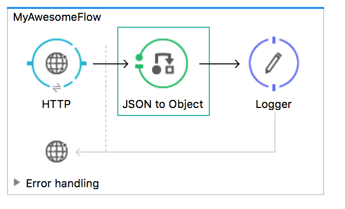 Payload Transformation JSON To Object DZone