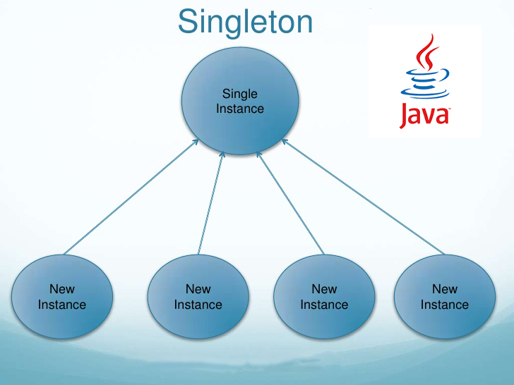 Java Singletons Using Enum DZone Java