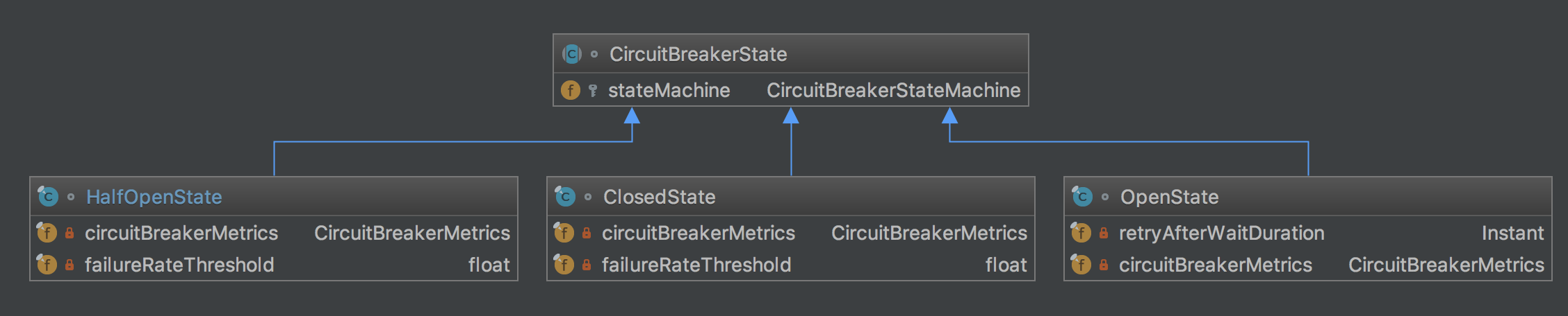 Circuit Breaker Implementation In Resilience4j 8193