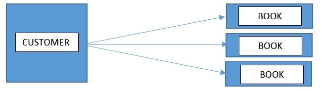 Hypermedia Support In Jax Rs 2 0 Dzone