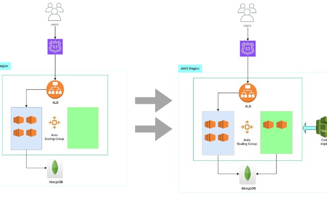 Deployment Resources
