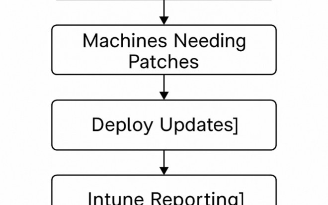 Software Design and Architecture Resources
