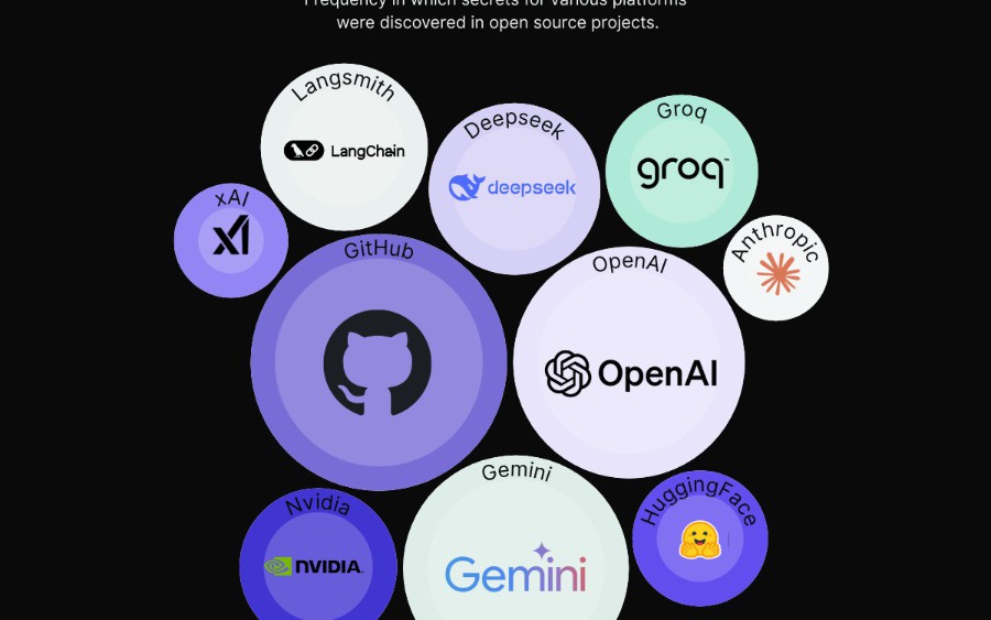JavaScript Resources